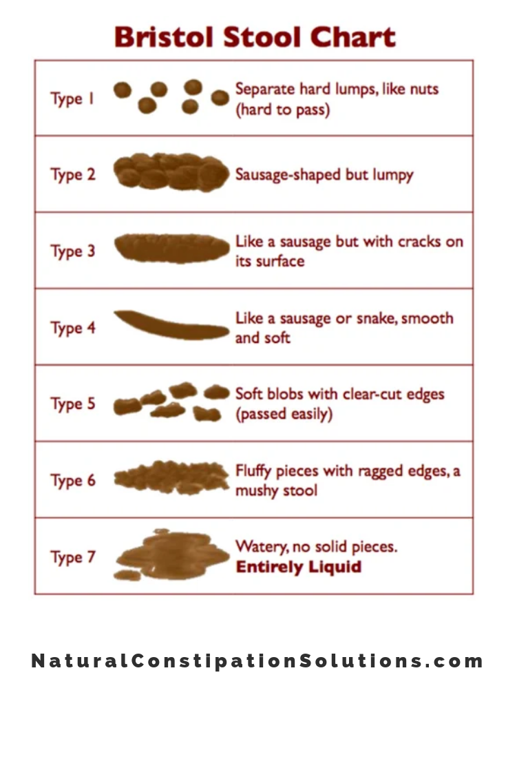 The Bristol Stool Chart Is My Child Constipated Natural The Bristol Stool Chart Is My Child Constipated Natural